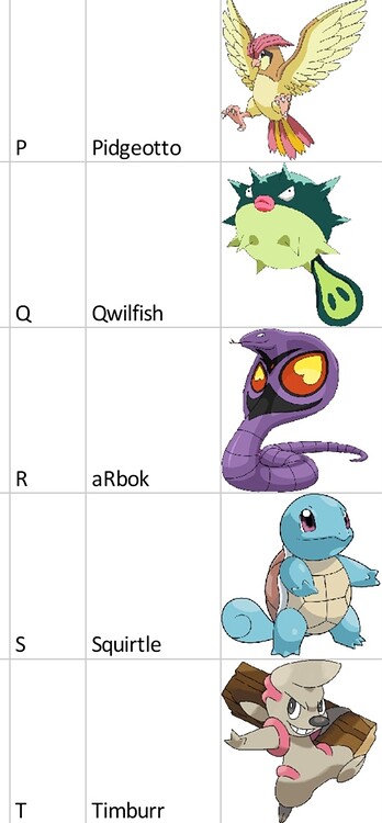 Visual Pokemon Alphabets (Rhyme + Shape) - General Memory Chat - Art of ...