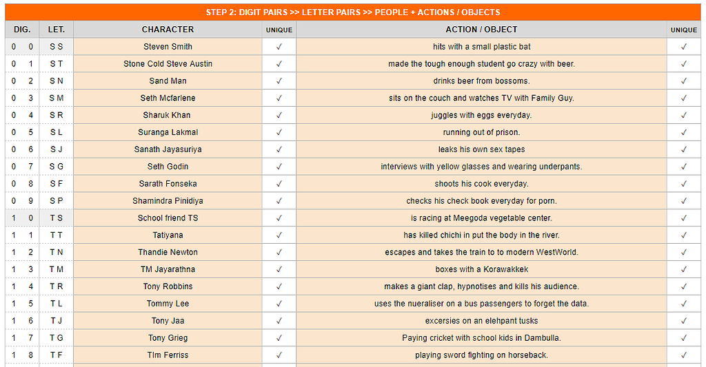 Dominic System - build and rebuild - Memory Training Journals - Art of ...
