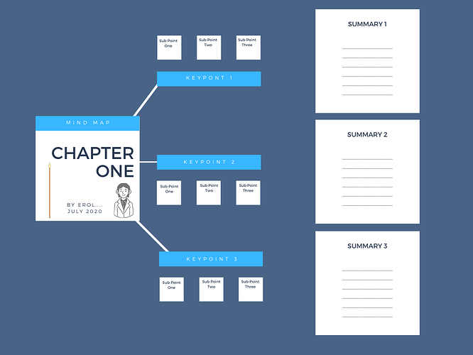 Memorizing take aways from books - General Memory Chat - Art of Memory ...
