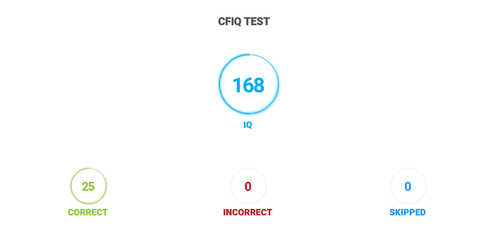 165 IQ high iq - General Memory Chat - Art of Memory Forum