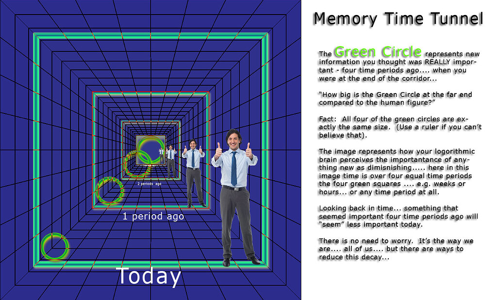 Memory Decay - Visual Representation of 'Importance' Diminishing with ...