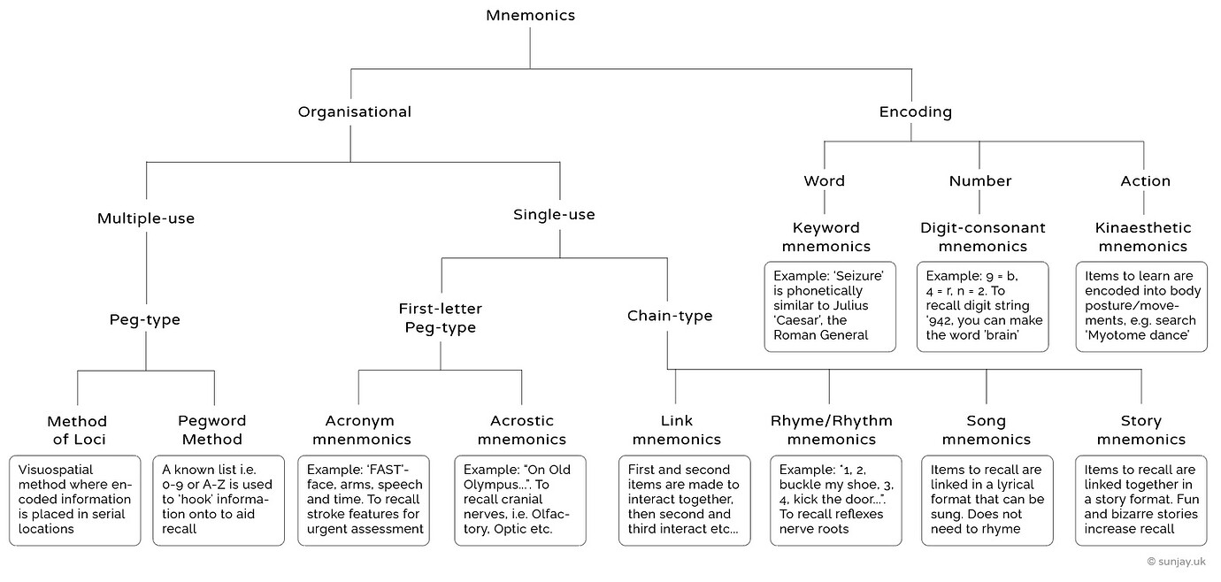 Help to Formally Update Mnemonic Classification and Nomenclature ...