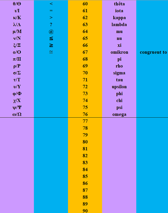 A conversion table for math and science - Homework and Study Help - Art ...