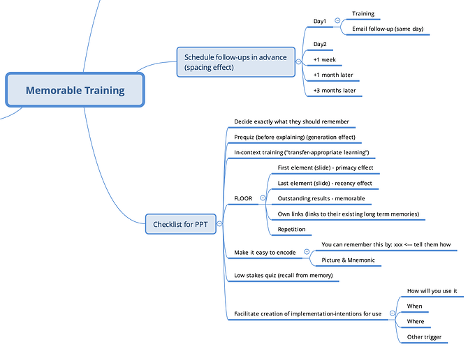 Creating memorable presentations and business training - General Memory ...