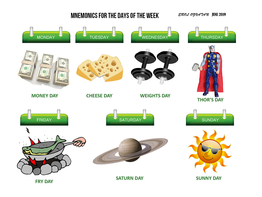 Mnemonics For The Days Of The Week - General Memory Chat - Art of ...