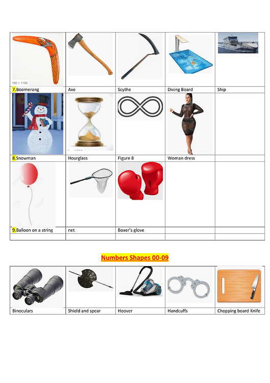 "The Shaper System" -> Number Shapes - 00 - 99 - Anyone Using It? - General Memory Chat - Art of ...