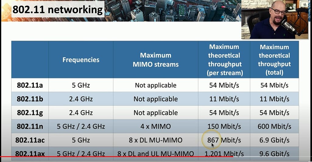 How do I memorise this data table? - General Memory Chat - Art of ...
