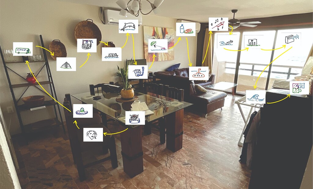 I make memory palaces to remember trips I take - General Memory Chat ...