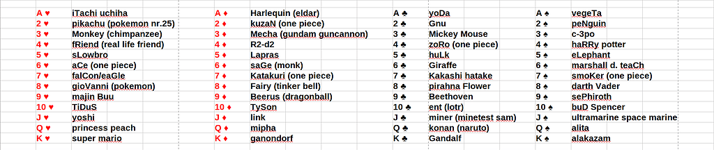 Cards PAO legendary characters + analysis - General Memory Chat - Art ...