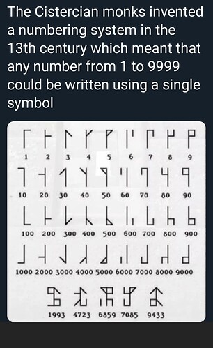 Cistercian numerals - General Memory Chat - Art of Memory Forum