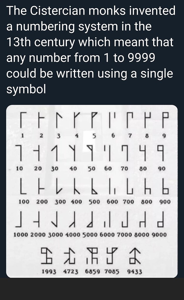 Cistercian numerals - General Memory Chat - Art of Memory Forum