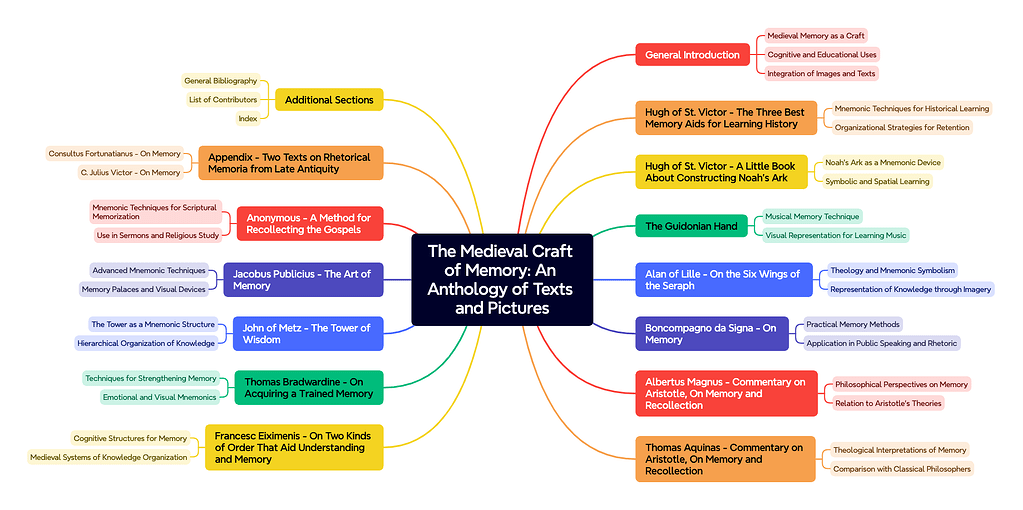 The Medieval Craft of Memory: An Anthology of Texts and Pictures (Book ...