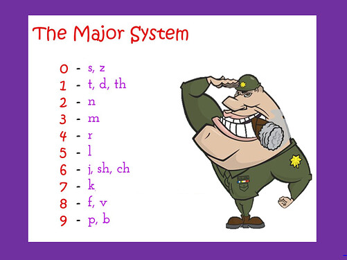 Dominic System - Memory Training Journals - Art of Memory Forum