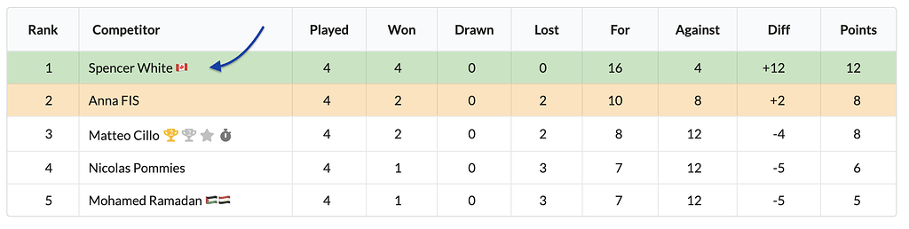 Competing in Division 1 - Memory League - Art of Memory Forum