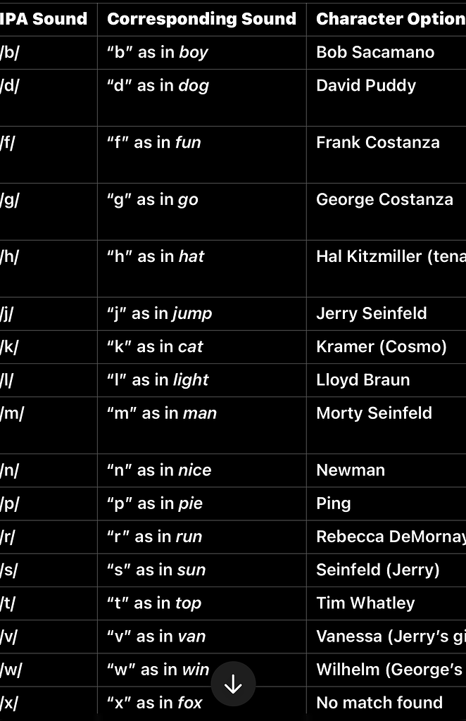 A couple of GPTs for PAO creation - General Memory Chat - Art of Memory ...