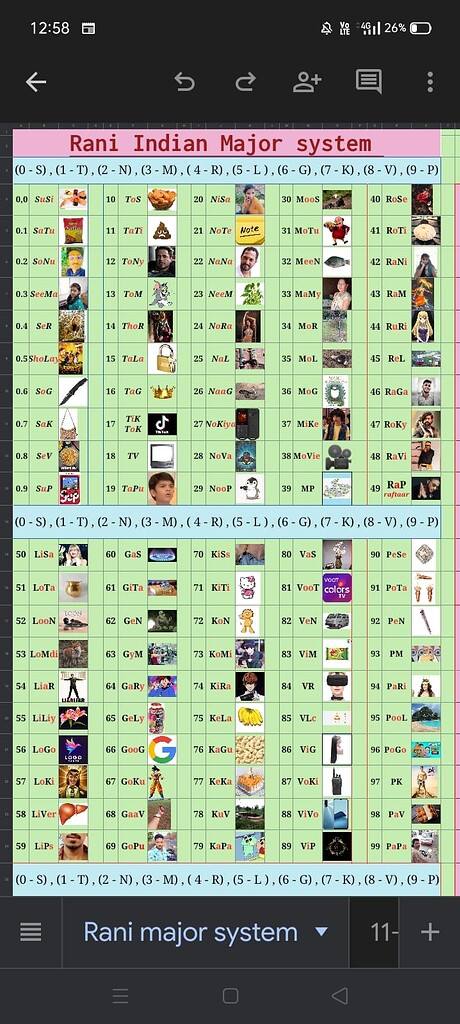 My major system - General Memory Chat - Art of Memory Forum