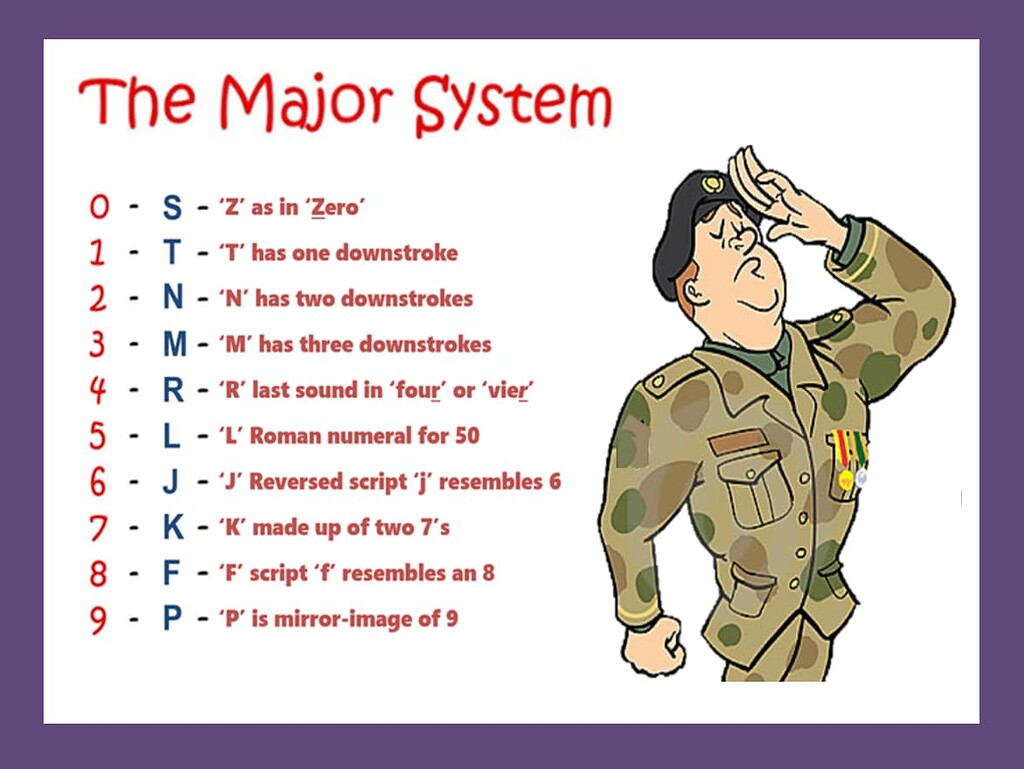 Acronym to recall Major System - General Memory Chat - Art of Memory Forum