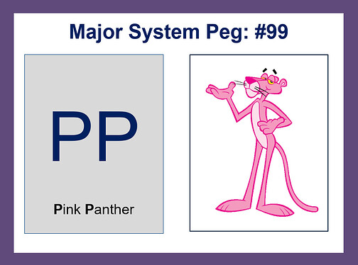 Pre-made Major System - PAO lists - General Memory Chat - Art of Memory ...