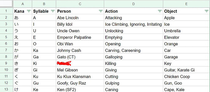 Japanese Vocab PAO System - Language Learning - Art of Memory Forum