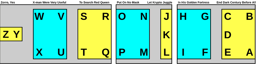 Reverse alphabet mnemonic - General Memory Chat - Art of Memory Forum