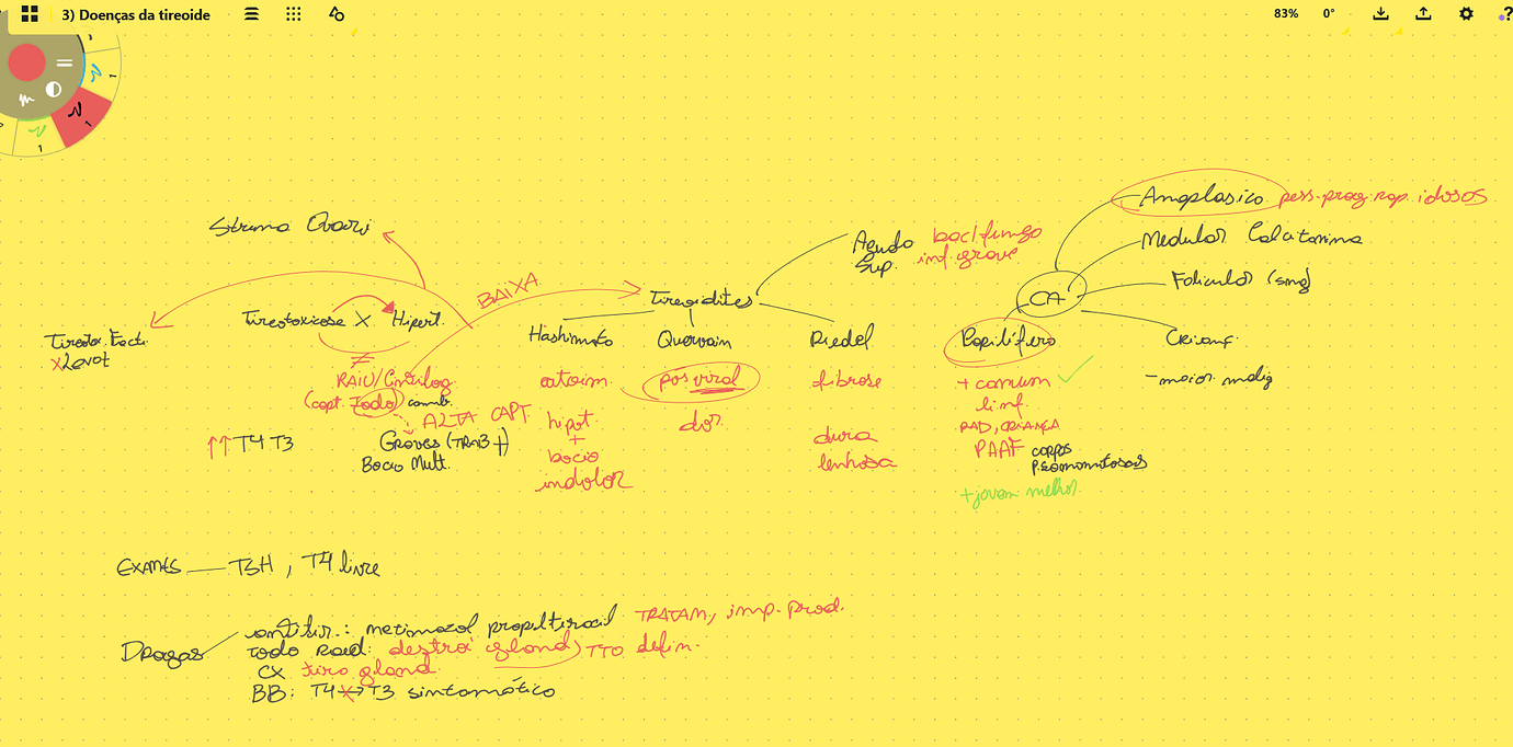 Is there any way to combine the memory palace with the mind map ...