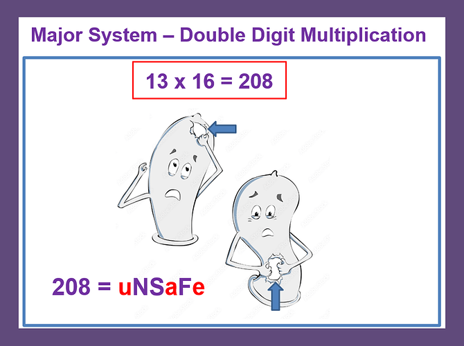 Memorizing the 99x99 multiplication table - Page 2 - General Memory ...