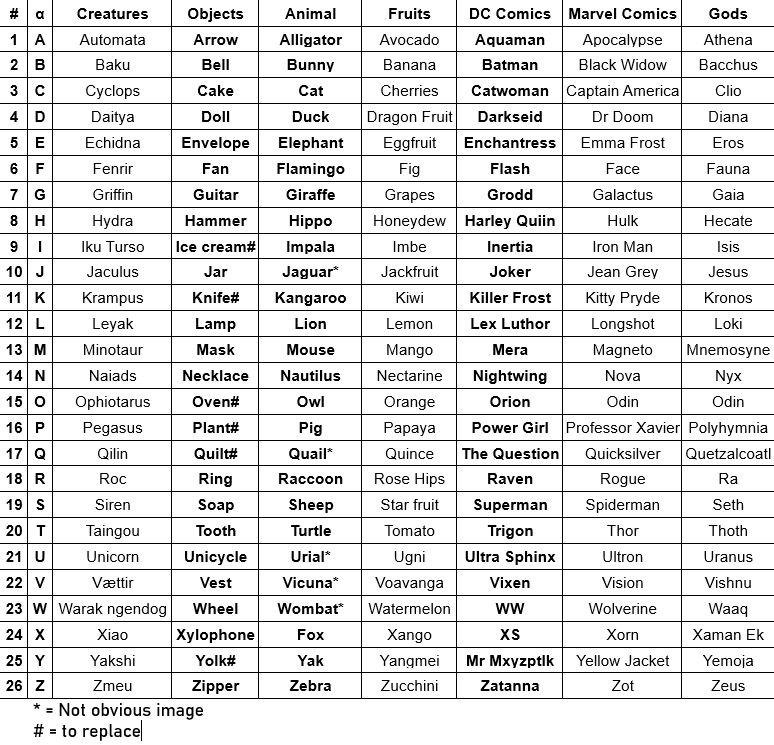 How to combine Letter Shape and First Letter Method? Examples within ...