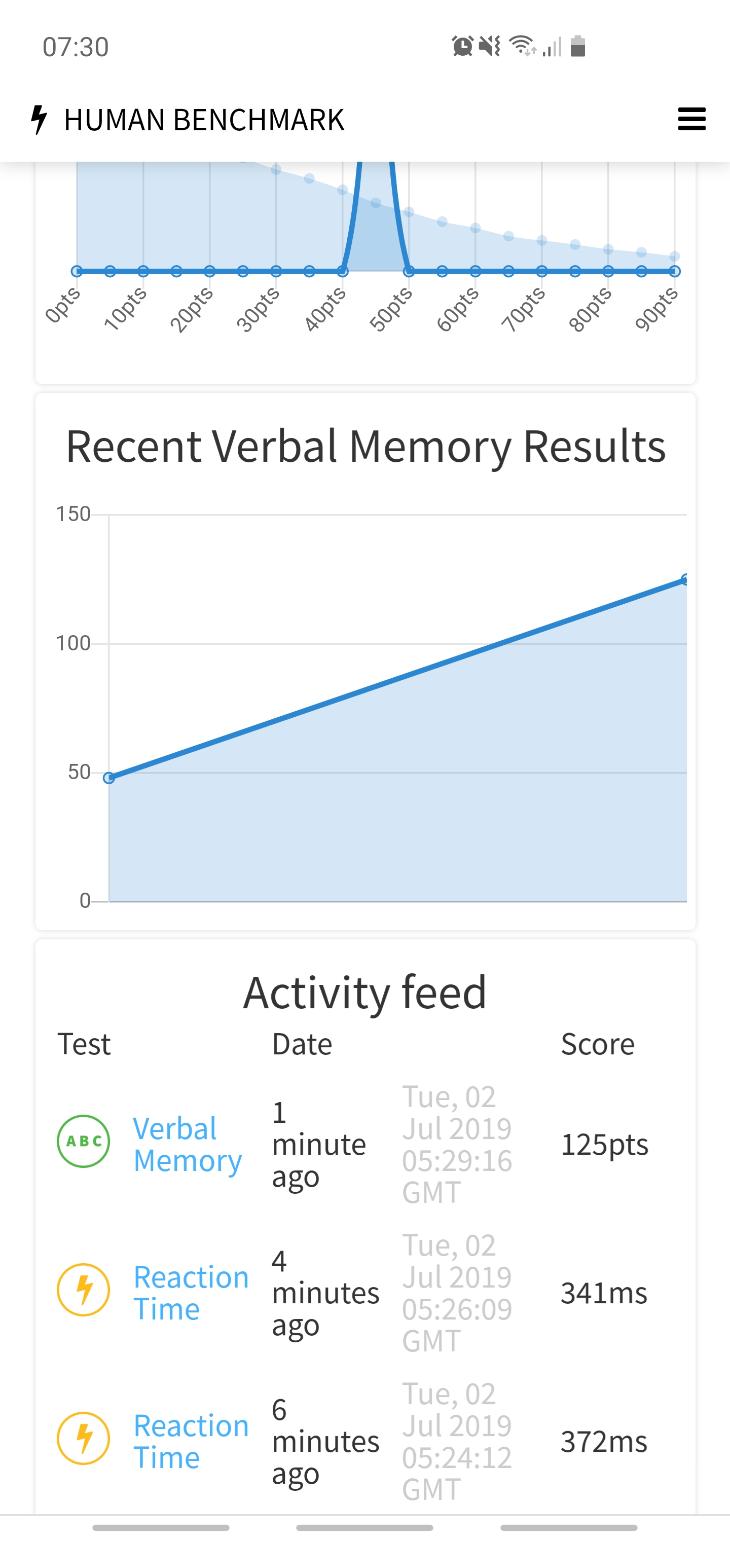 Has anyone here tried Human Benchmark? - General Memory Chat - Art of ...