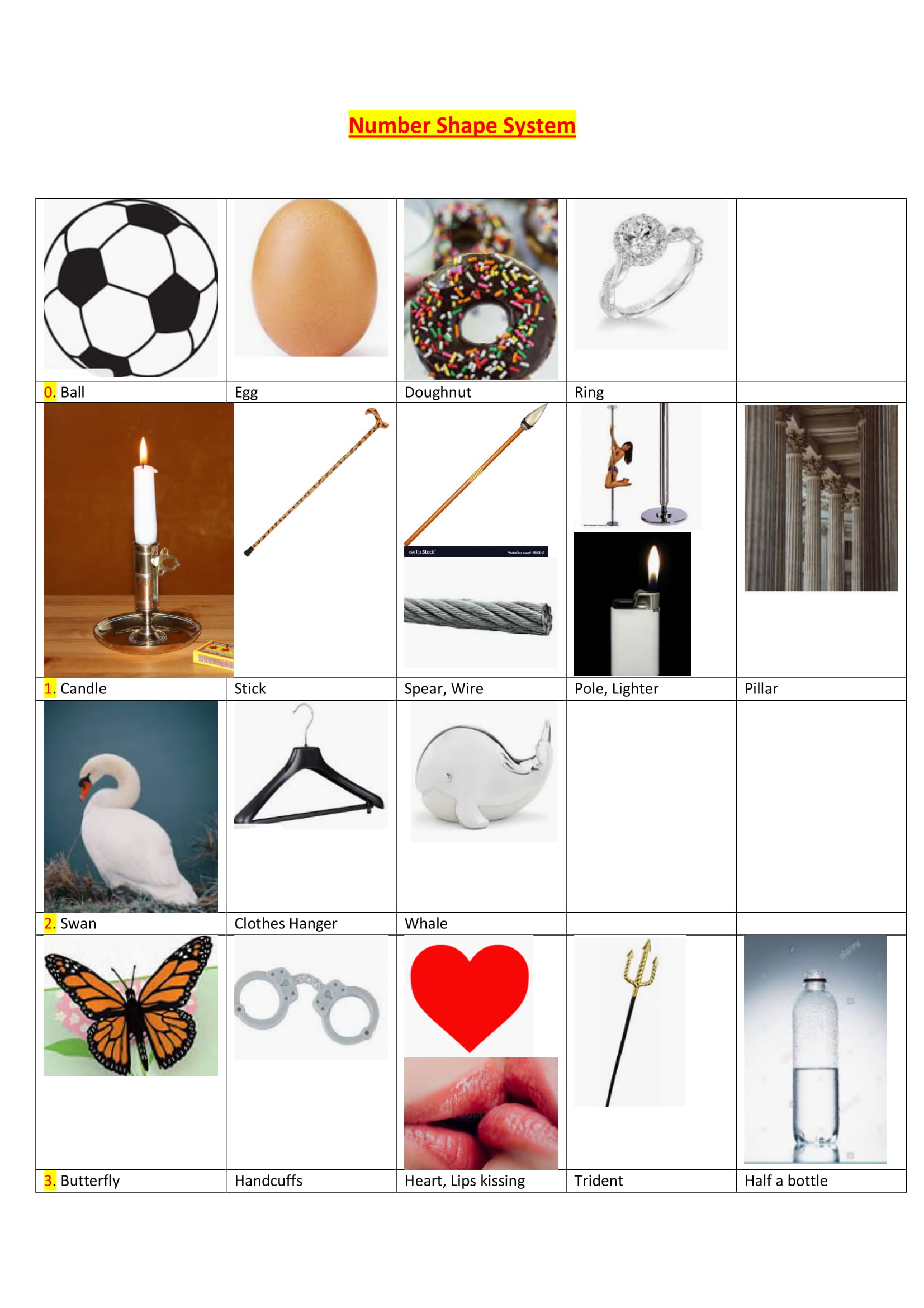 "The Shaper System" -> Number Shapes - 00 - 99 - Anyone Using It ...