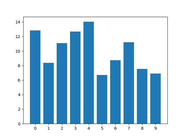 Proposta de Major System adaptado à lingua portuguesa - Português - Art ...