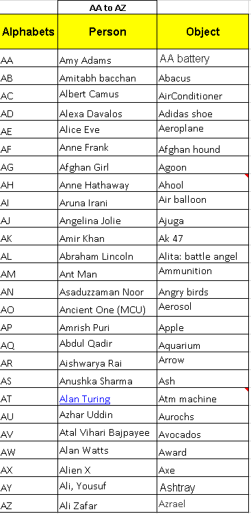 Pantheon: A great resource of people and bibliographical data for PAO ...