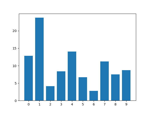 Proposta de Major System adaptado à lingua portuguesa - Português - Art ...