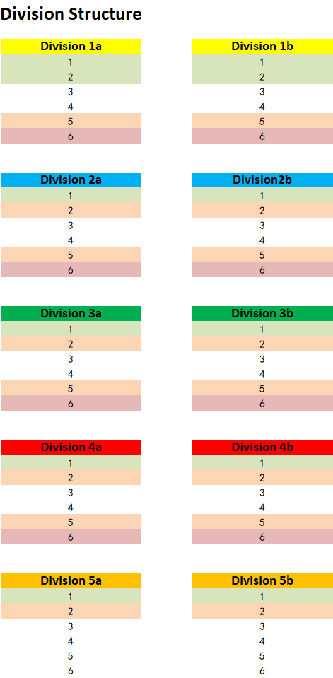 Online Memory League Championship, season 5 - Memory League - Art of ...