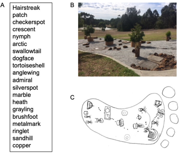 "Ancient Australian Aboriginal Memory Tool Superior to ‘Memory Palace ...