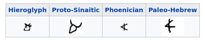 Problems memorizing alphabets - Language Learning - Art of Memory Forum