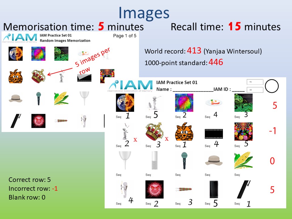 National championship standard competition disciplines - Memory Sports ...
