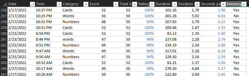 Personal Memory Stats Using Excel - Memory Training Journals - Art of ...