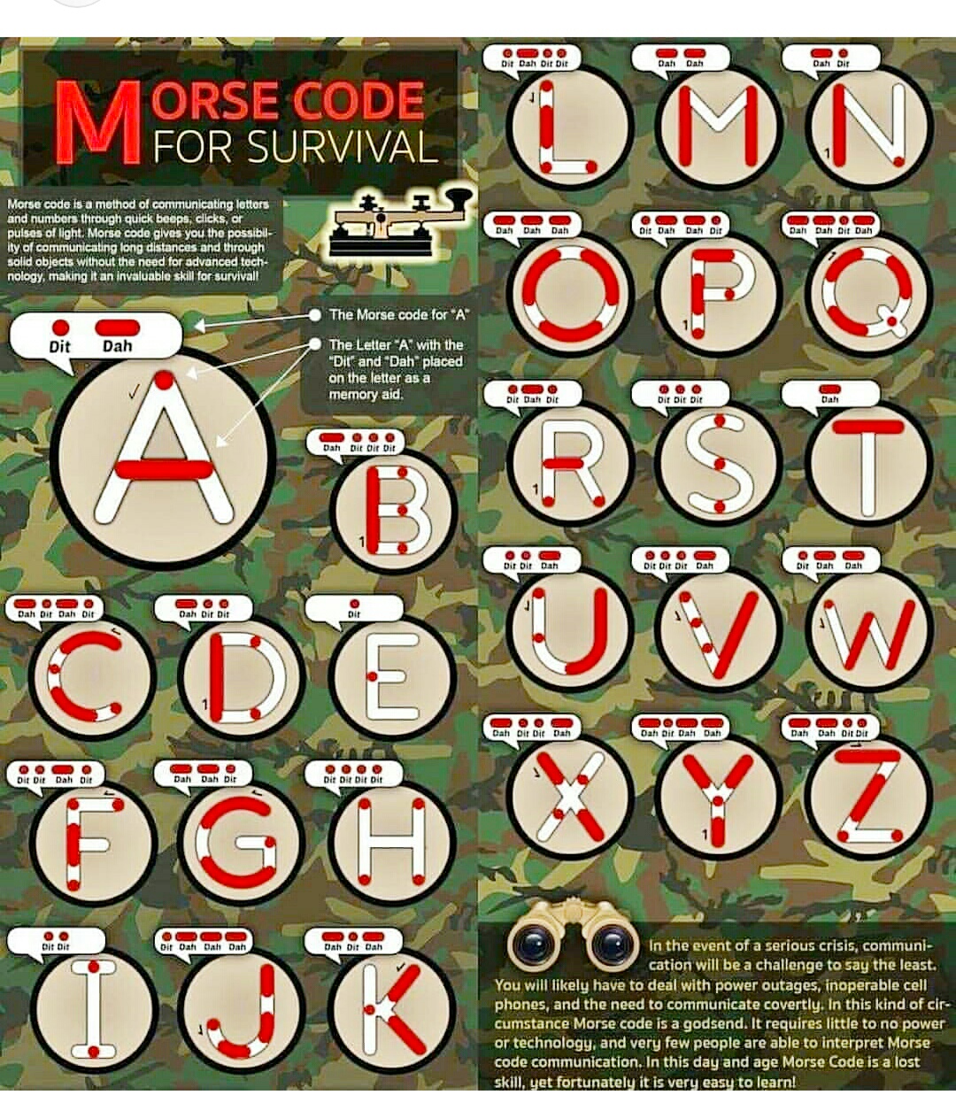 Morse code words - General Memory Chat - Art of Memory Forum