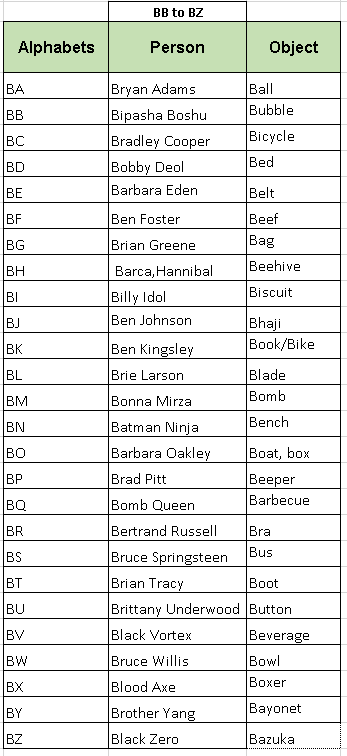 Pantheon: A great resource of people and bibliographical data for PAO ...