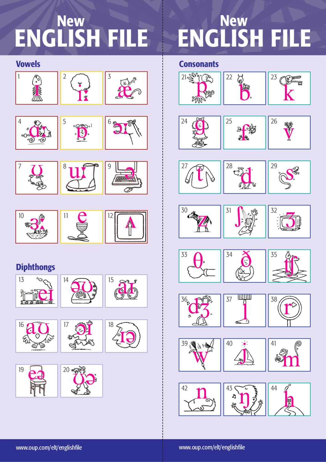 Phonemic Chart Language Learning Art Of Memory Forum Phonemic Chart Language Learning Art Of Memory Forum