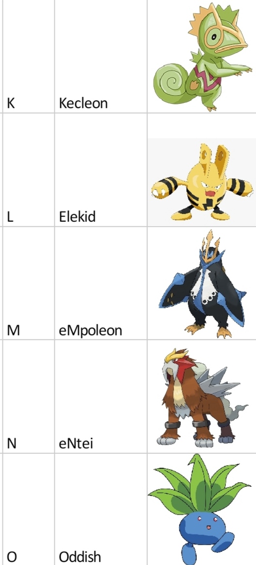 Visual Pokemon Alphabets (Rhyme + Shape) - General Memory Chat - Art of ...