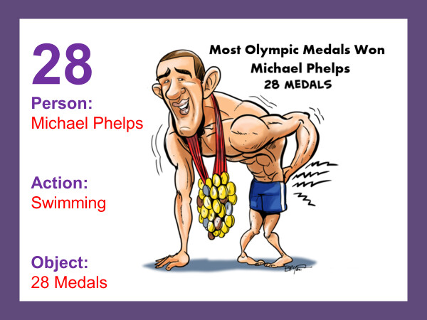 An Unencoded PAO System - General Memory Chat - Art of Memory Forum