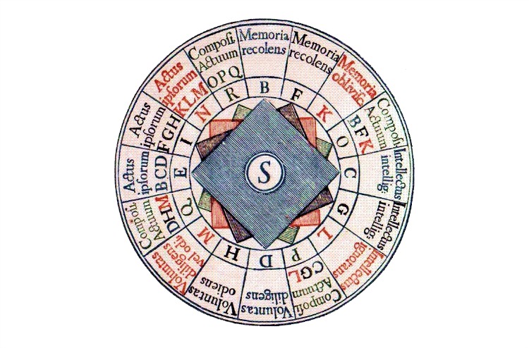 What Did Bruno and Lull Use The Memory Wheels For? - General Memory ...