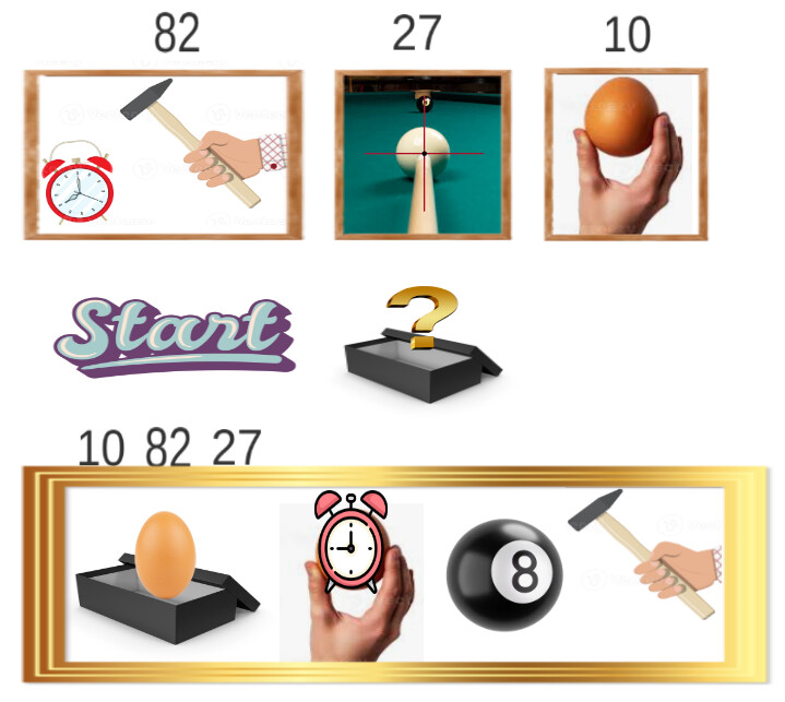 Action Object And Person Action Object Linking Method General Memory Chat Art Of Memory