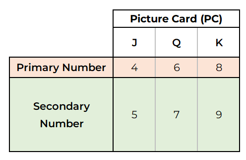 Double-2-Block System for Memorizing Cards (2x676 images) - General ...