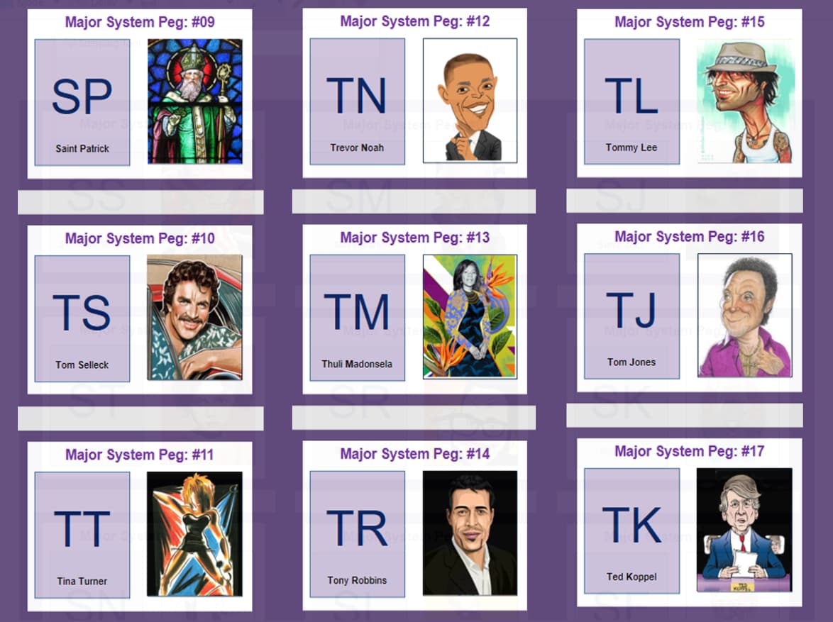 Pre-made Major System - PAO lists - General Memory Chat - Art of Memory ...