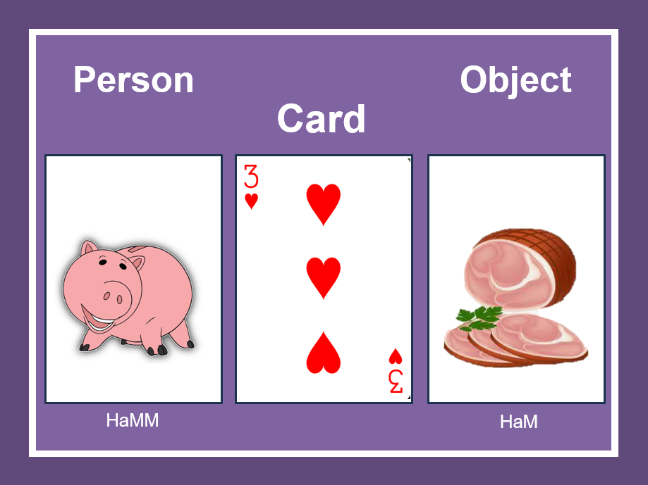 My PAO System for card - General Memory Chat - Art of Memory Forum