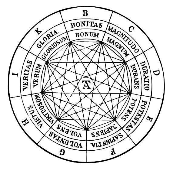 Lullian Wheels - General Memory Chat - Art of Memory Forum