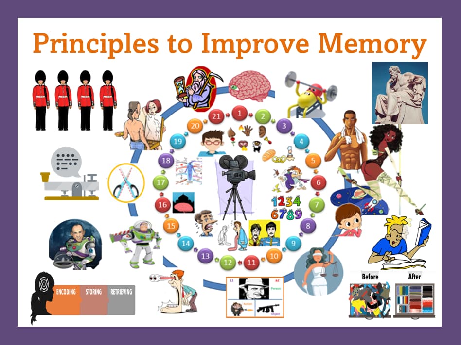 Hierarchy of Mind Skills - General Memory Chat - Art of Memory Forum