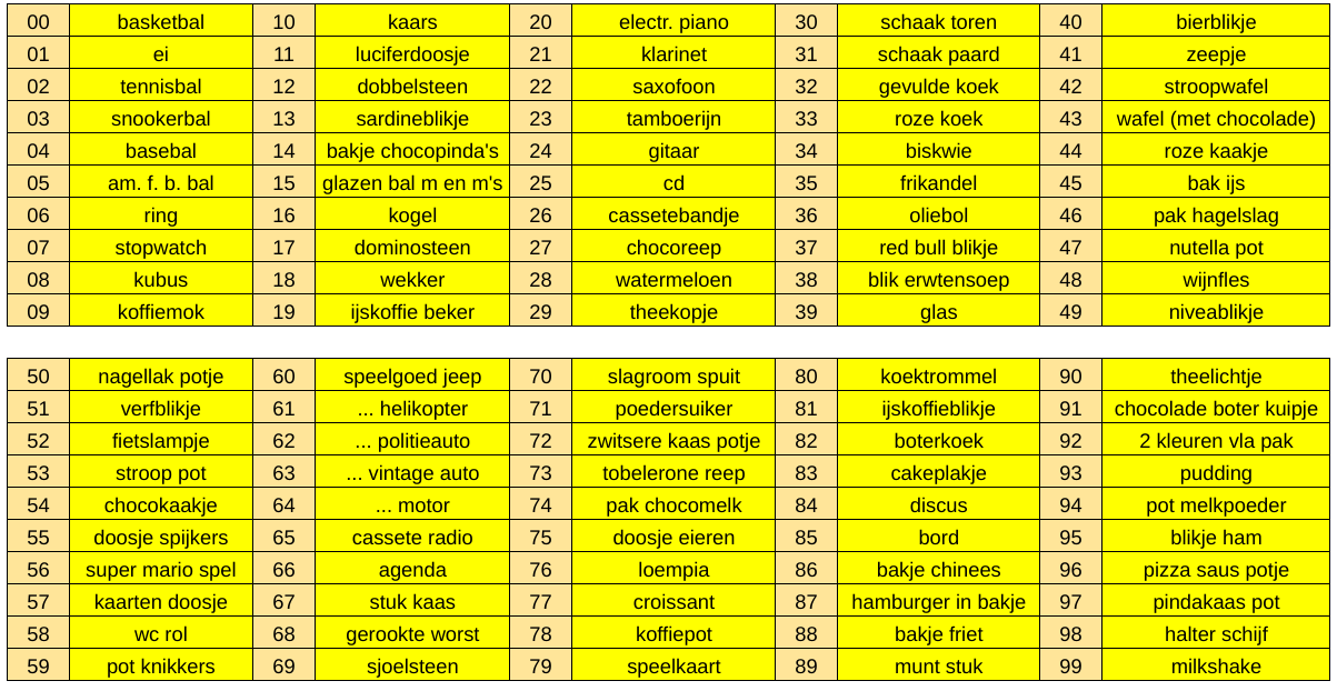 (Action-object) and (person-action-object) linking method - General ...